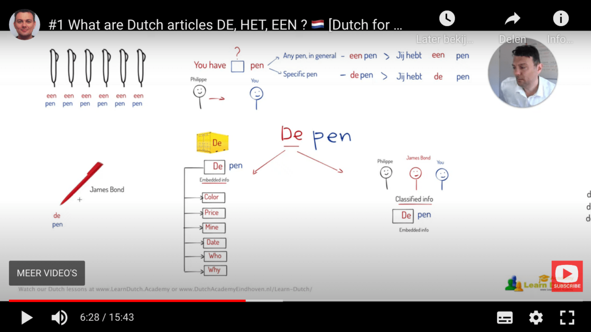Free Online Dutch Course – DUTCH ACADEMY EINDHOVEN | DUTCH COURSE EINDHOVEN
